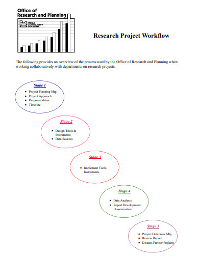 8+ Project Workflow Templates in PDF