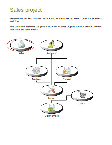8+ Project Workflow Templates in PDF