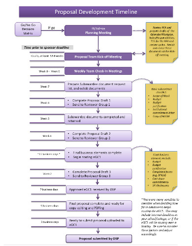 18+ Development Timeline Templates - Google Docs, Word, Pages, PPT, PDF