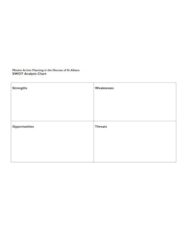 11+ Church SWOT Analysis Templates - PDF