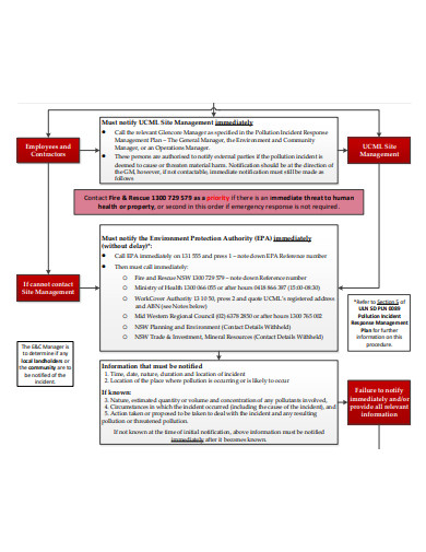 16+ Incident Flow Chart Templates - PDF