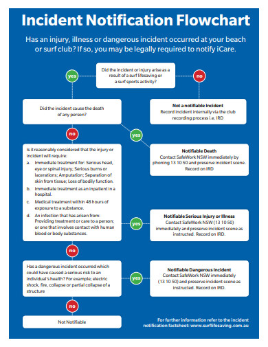 16+ Incident Flow Chart Templates - PDF