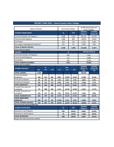 17+ College Report Card Templates in AI | PSD | PDF