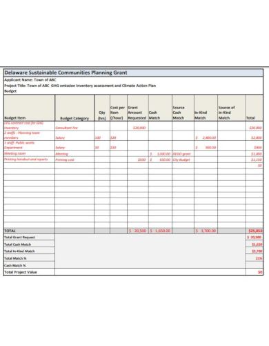 14+ Grant Budget Templates - PDF, Word
