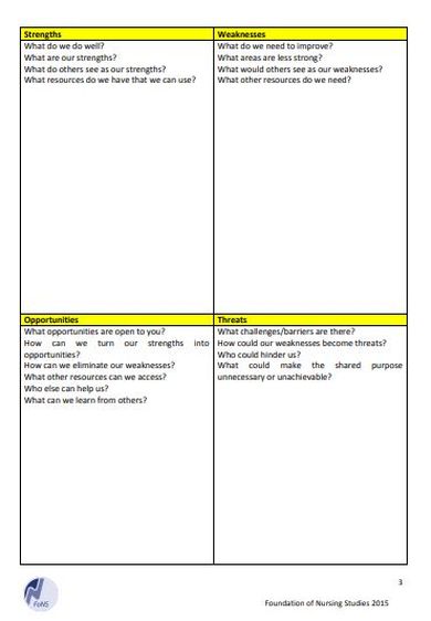 6+ Nursing SWOT Analysis Templates - Word, PDF, Docx
