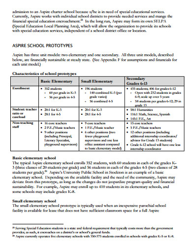 14+ Preschool Business Plan Templates in Google Docs | Word | Pages | PDF