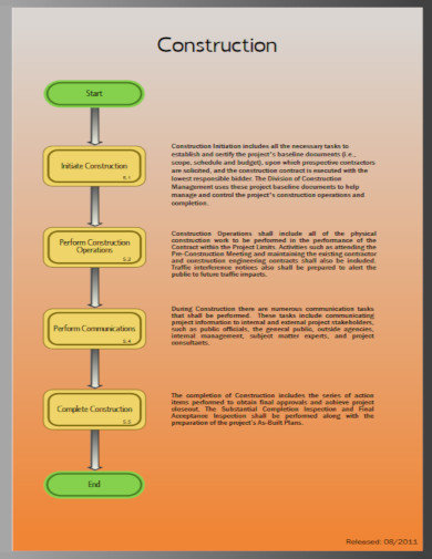 14 FREE Construction Flow Chart Templates PDF DOC Word