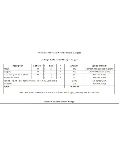 14+ Grant Budget Templates - PDF, Word