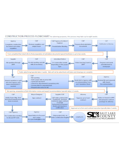 Flow Chart Construction