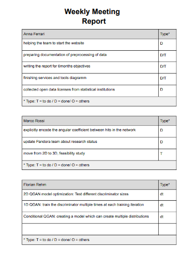 21+ Meeting Report Templates in Google Docs | Word | Pages | PDF