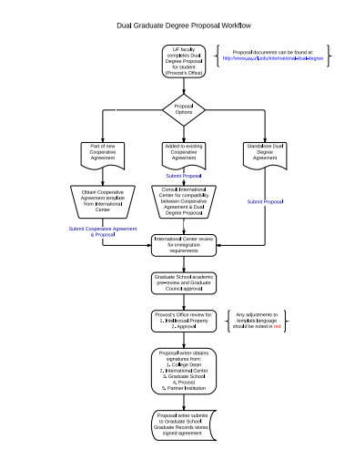 9+ Workflow Proposal Templates - PDF