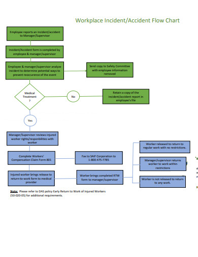 16+ Incident Flow Chart Templates - PDF