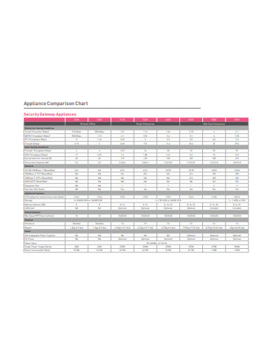 20+ Comparison Chart Templates - Excel, Word, Pages, PDF