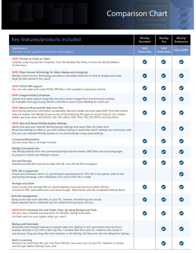20+ Comparison Chart Templates - Excel, Word, Pages, PDF