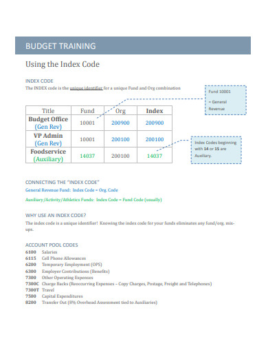 16+ Training Budget Templates - PDF