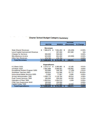 23+ School Budget Templates in Google Docs | Google Sheets | Excel ...
