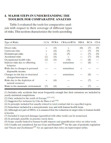 15+ Comparative Analysis Templates - Google Docs, Word, Pages, PDF