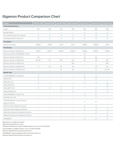 20+ Comparison Chart Templates - Excel, Word, Pages, PDF