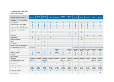 20+ Comparison Chart Templates - Excel, Word, Pages, PDF