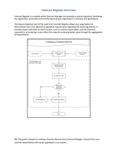 15+ Contract Register Templates - Google Docs, Word, Pages, PDF