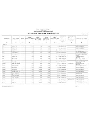 18+ Maintenance Report Templates in Google Docs | Word | Pages | PDF | XLS
