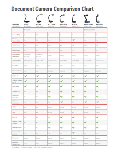 20+ Comparison Chart Templates - Excel, Word, Pages, PDF