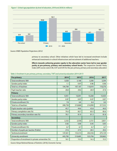16+ Training Budget Templates - PDF