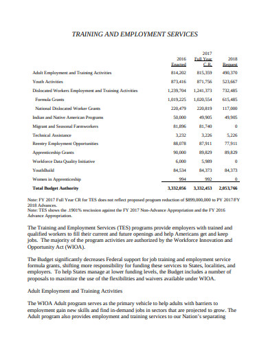 16+ Training Budget Templates - PDF