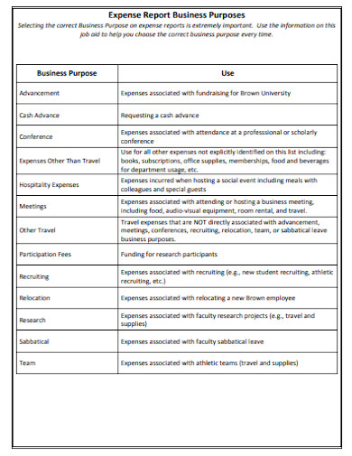 14 Business Expense Report Templates In Google Docs Google Sheets 