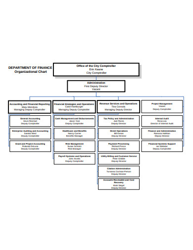7+ Finance Organizational Chart Templates in Google Docs | Word | Pages ...