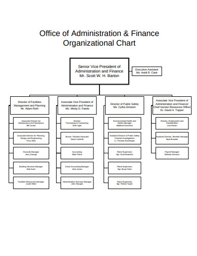 7+ Finance Organizational Chart Templates in Google Docs | Word | Pages ...