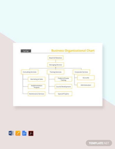 Organizational Chart Template - 19+ Word, Excel, PDF Format Download!