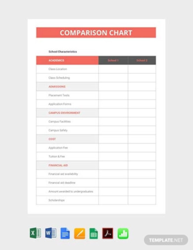 20+ Comparison Chart Templates - Excel, Word, Pages, PDF