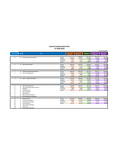 Free Compensation Plan Template Printable Templates