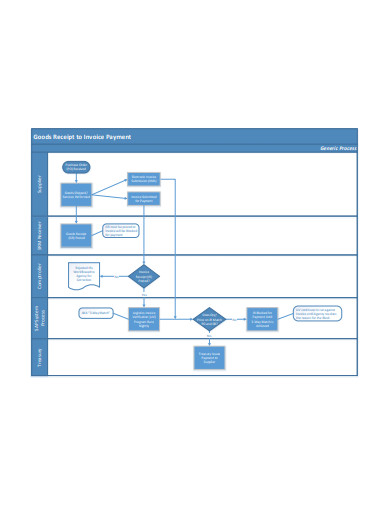 5+ Goods Receipt Templates in Google Docs | Word | Pages | PDF