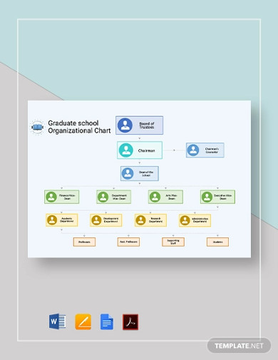 14+ School Organizational Chart Templates in Google Docs | Word | Pages ...