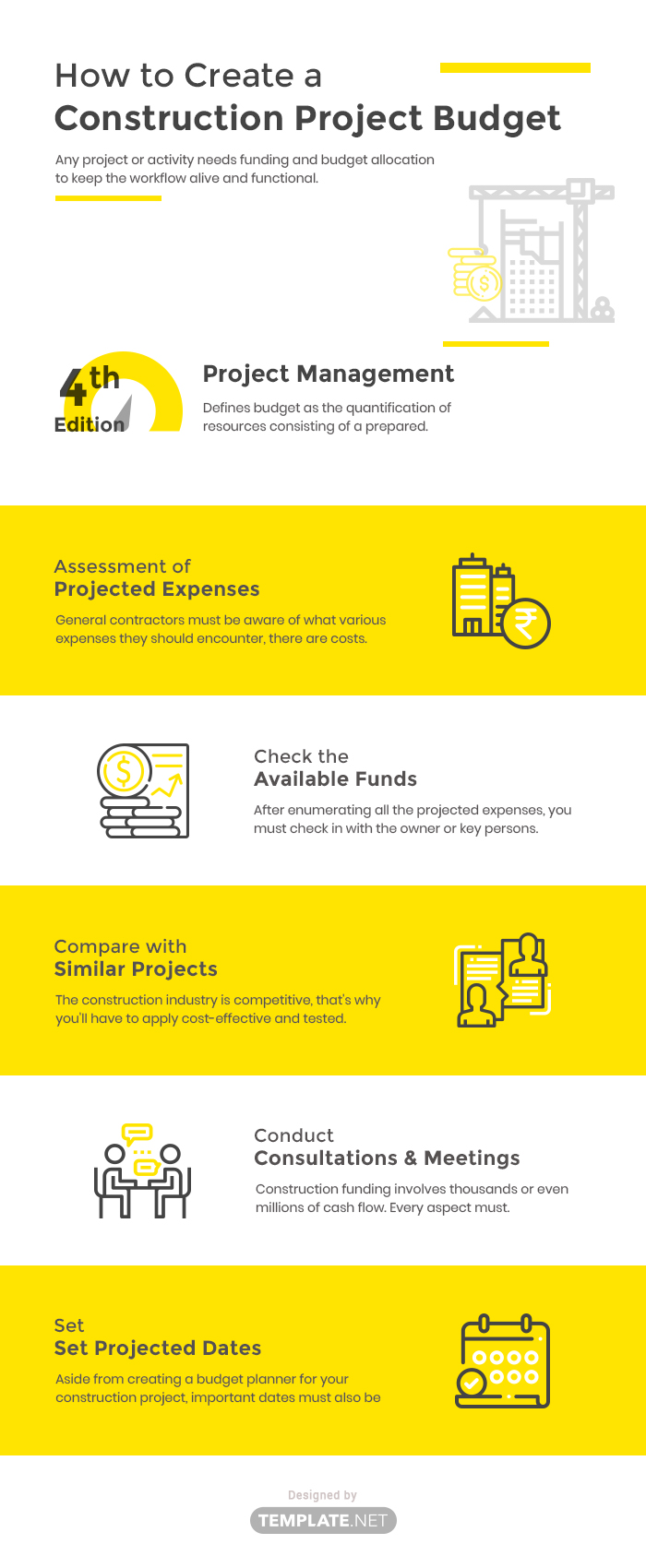 Construction Project Budget Templates Download In Excel Google 