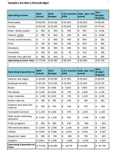 13+ Budget Templates in Word | Google Docs | Google Sheets | XLS | Word ...