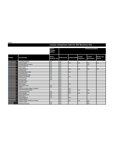 20+ Comparison Chart Templates - Excel, Word, Pages, PDF