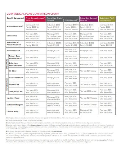 20+ Comparison Chart Templates - Excel, Word, Pages, PDF