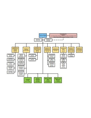 14+ School Organizational Chart Templates in Google Docs | Word | Pages ...