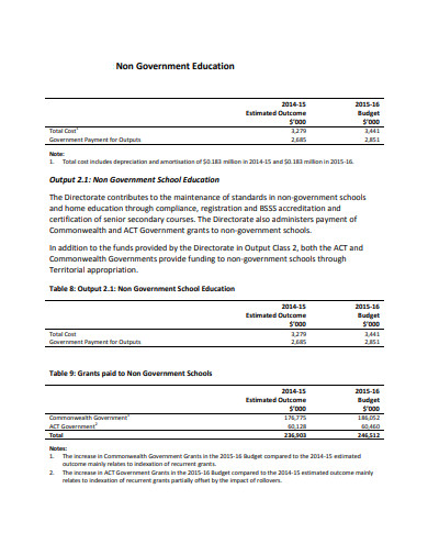 16+ Training Budget Templates - PDF