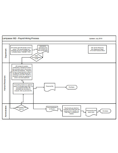 6+ Payroll Flowchart Templates in PDF | DOC