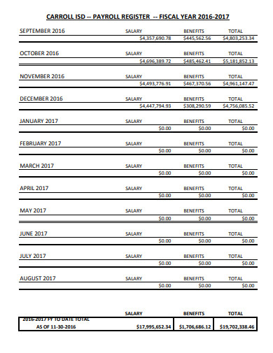 11+ Payroll Register Templates in PDF