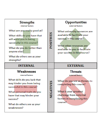 Student Strengths And Weaknesses Examples Mymindbodyandsoul20xx
