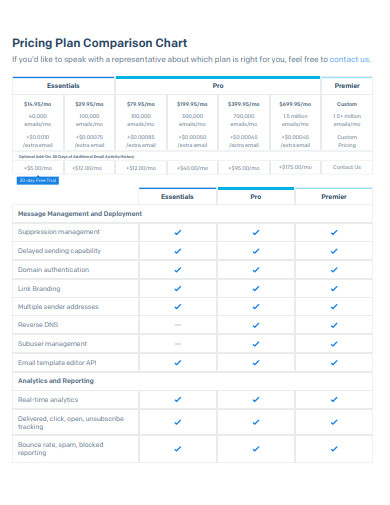 20+ Comparison Chart Templates - Excel, Word, Pages, PDF