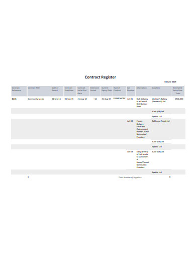 15+ Contract Register Templates - Google Docs, Word, Pages, PDF