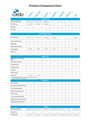 20+ Comparison Chart Templates - Excel, Word, Pages, PDF