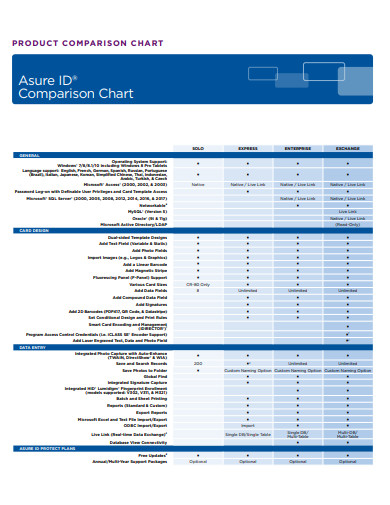 20+ Comparison Chart Templates - Excel, Word, Pages, PDF