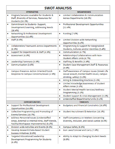 10+ Student SWOT Analysis Templates - Google Docs, Word, Pages, PDF
